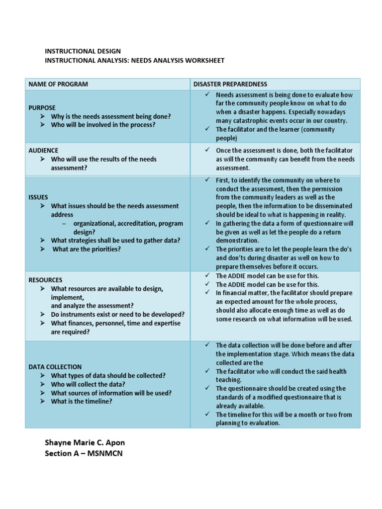 Instructional Design Instructional Analysis: Needs Analysis Worksheet | PDF