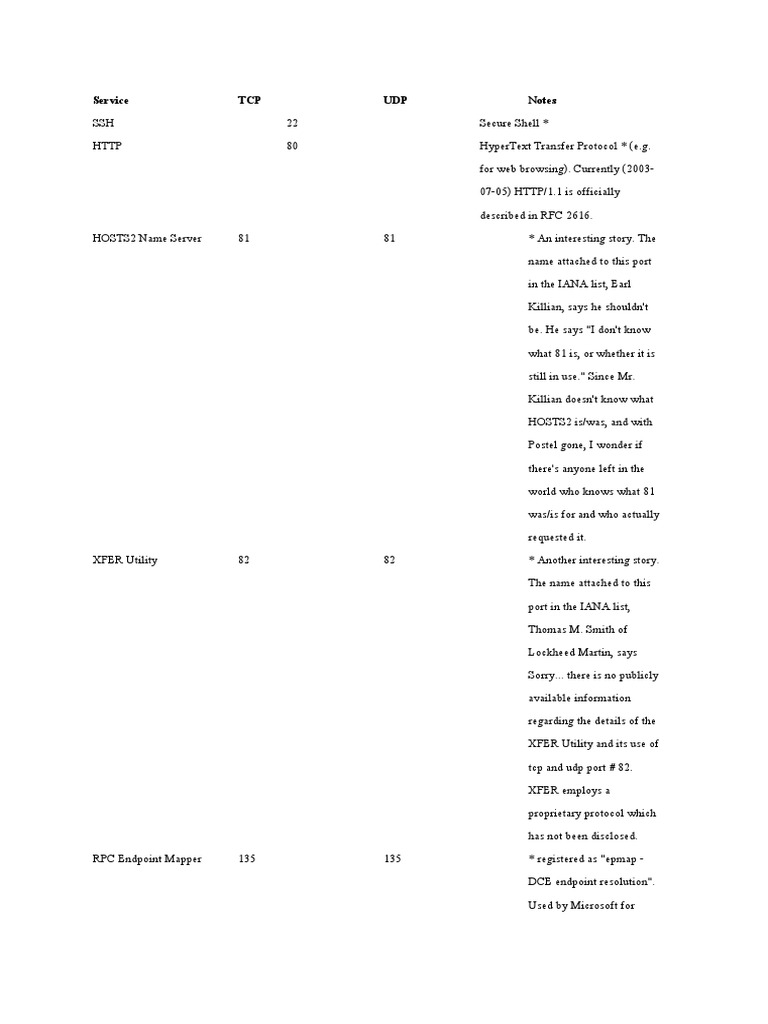 Port Numbers and Protocols Reference Sheet | PDF | Session Initiation Protocol | Port (Computer ...