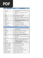 PNP Contact Numbers | PDF