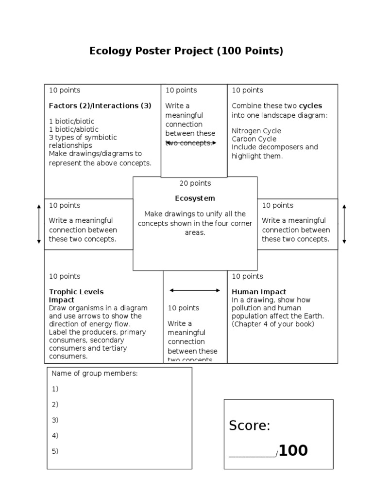 Ecology Poster Project (100 Points) : Score | PDF | Teaching Methods ...