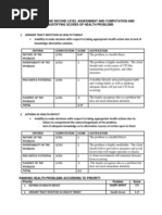 Ranking, Prioritization and Scaling, FNCP | PDF | Nursing | Business