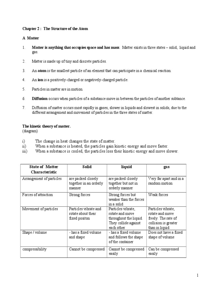 1 Matter & The Atomic Structure Modul | PDF | Mole (Unit) | Ion