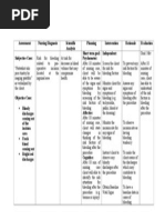NCP Risk For Bleeding 3 | PDF | Bleeding | Coagulation
