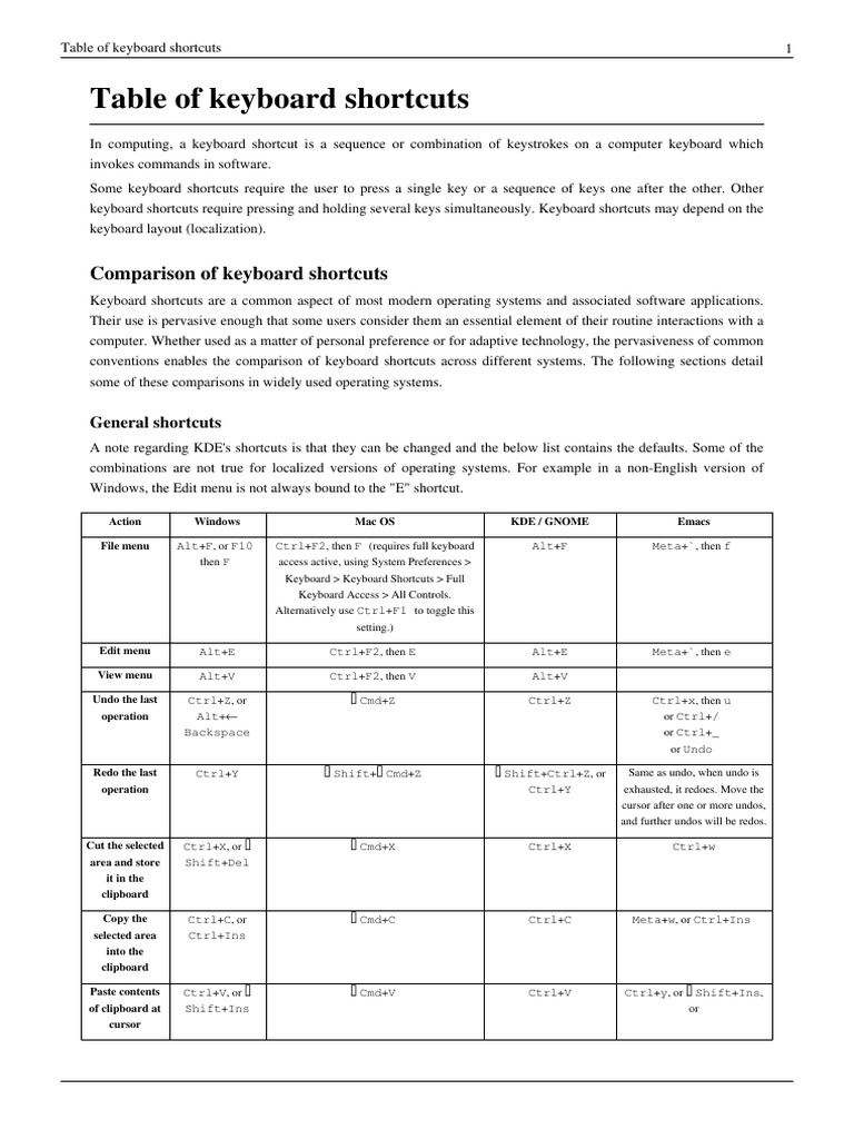 Keyboard Shortcuts | PDF | Keyboard Shortcut | Computer Keyboard