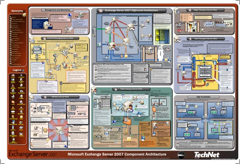 Exchange Poster | PDF