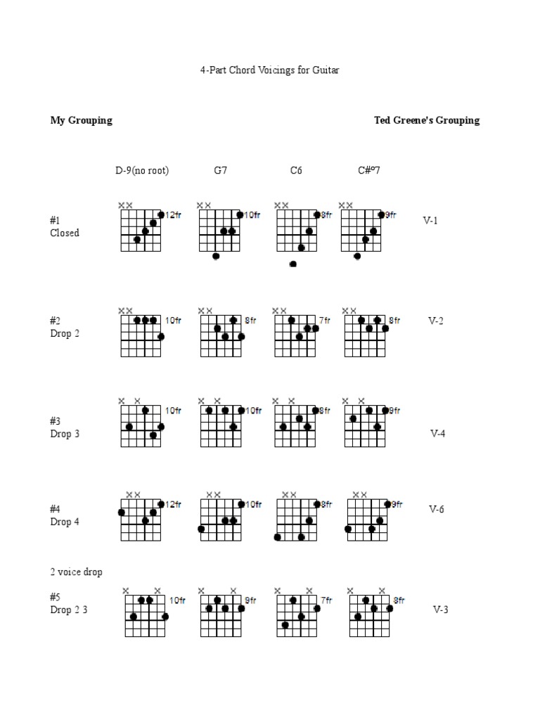 4-Part Chord Voicings (Ted Greene) | PDF