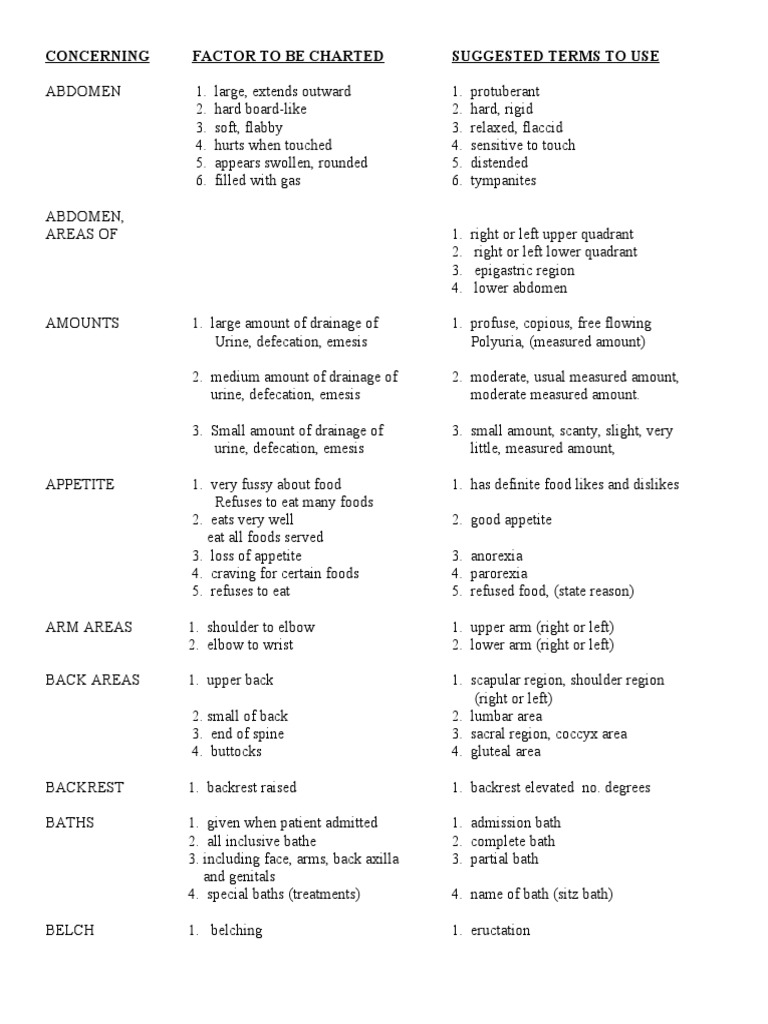 physical-assessment-charting-for-nursing-breathing-anatomical-terms