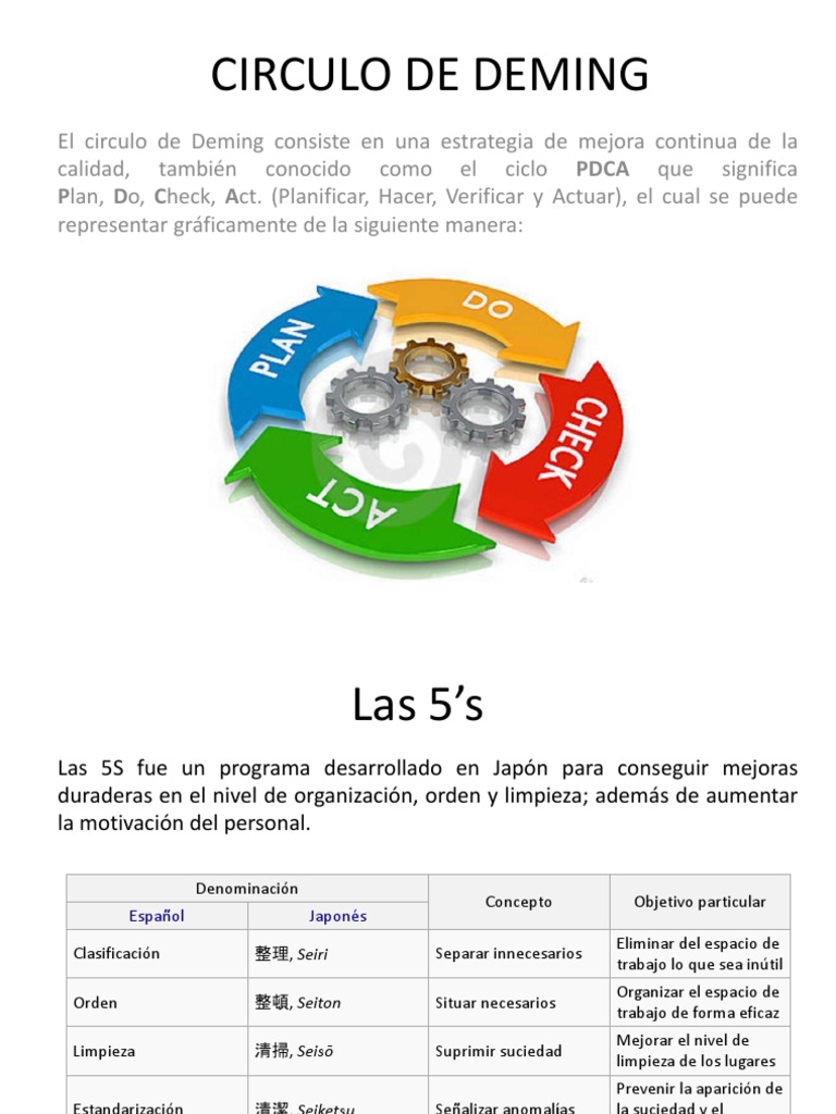 Circulo de Deming | PDF | Crecimiento personal y profesional
