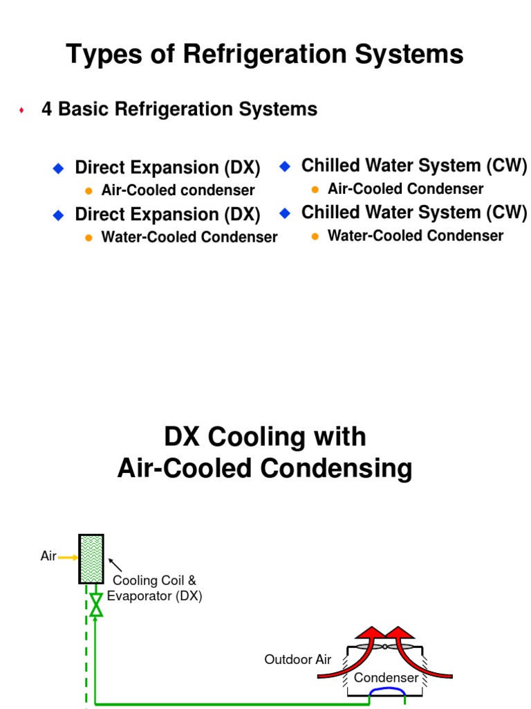 Ref. System Type | Download Free PDF | Air Conditioning | Building
