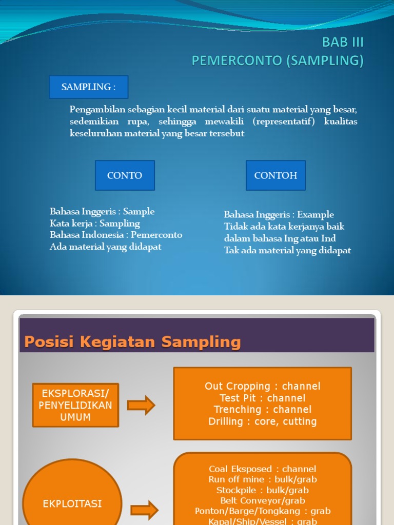 Permenconto Sampling Batu Bara | PDF | Griya & Taman | Teknologi & Rekayasa