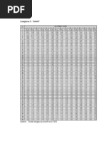 Tabel F | PDF
