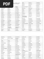 Country Adjectives & Demonyms Guide | PDF | Grammatical Gender | Plural