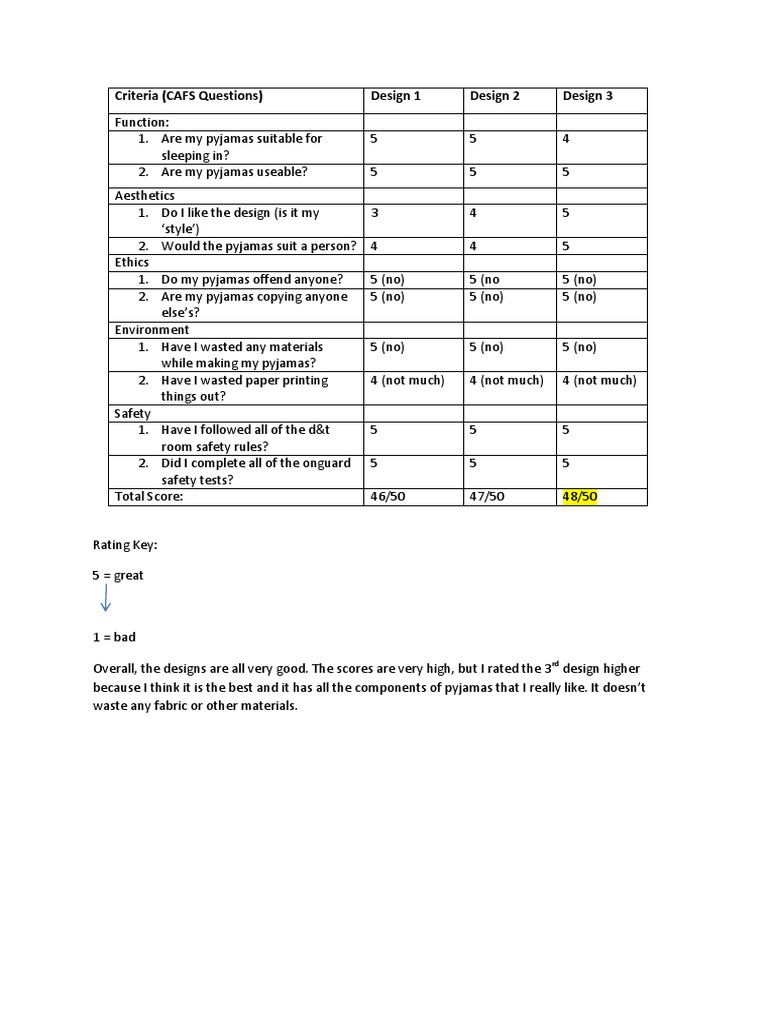Pajama Design Evaluation Criteria | PDF | Games & Activities | Art