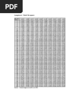 Tabel Bilangan Acak | PDF