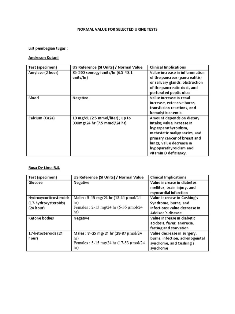 Normal Values for Urine Tests | PDF | Diabetes | Kidney