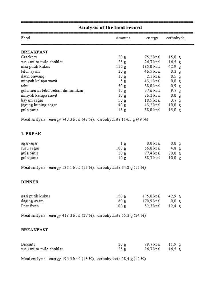 Analysis of The Food Record: Breakfast | PDF