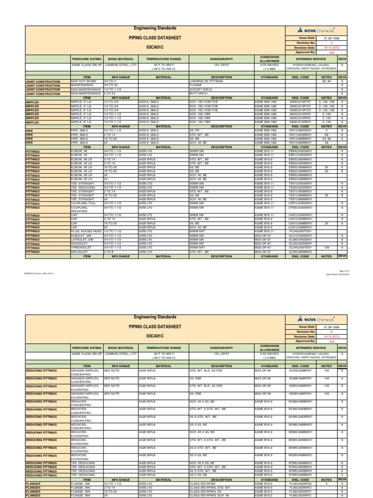Piping Class Datasheet | PDF | Valve | Pipe (Fluid Conveyance)