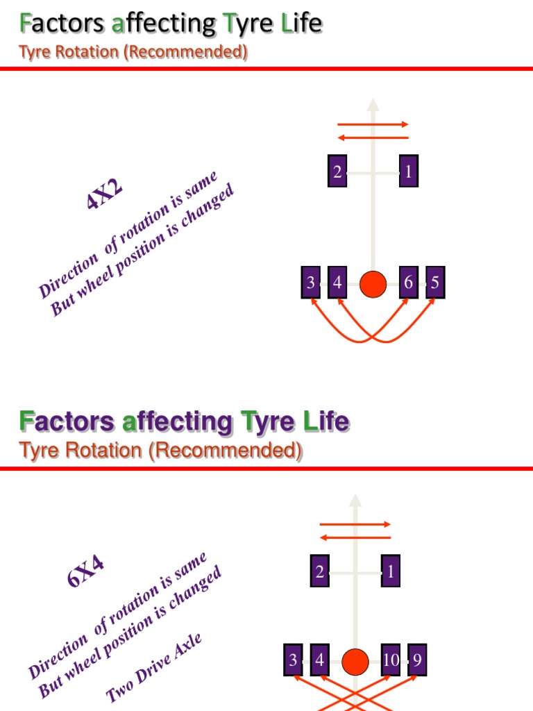 Factors Influencing Tyre Longevity | PDF