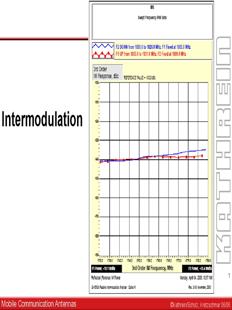 16 Intermodulation A Pdf Radio Wireless