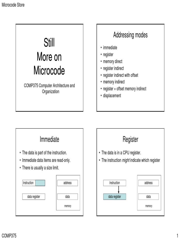 Microcode P3 Instruction Set Digital And Social Media Free 30 Day Trial Scribd