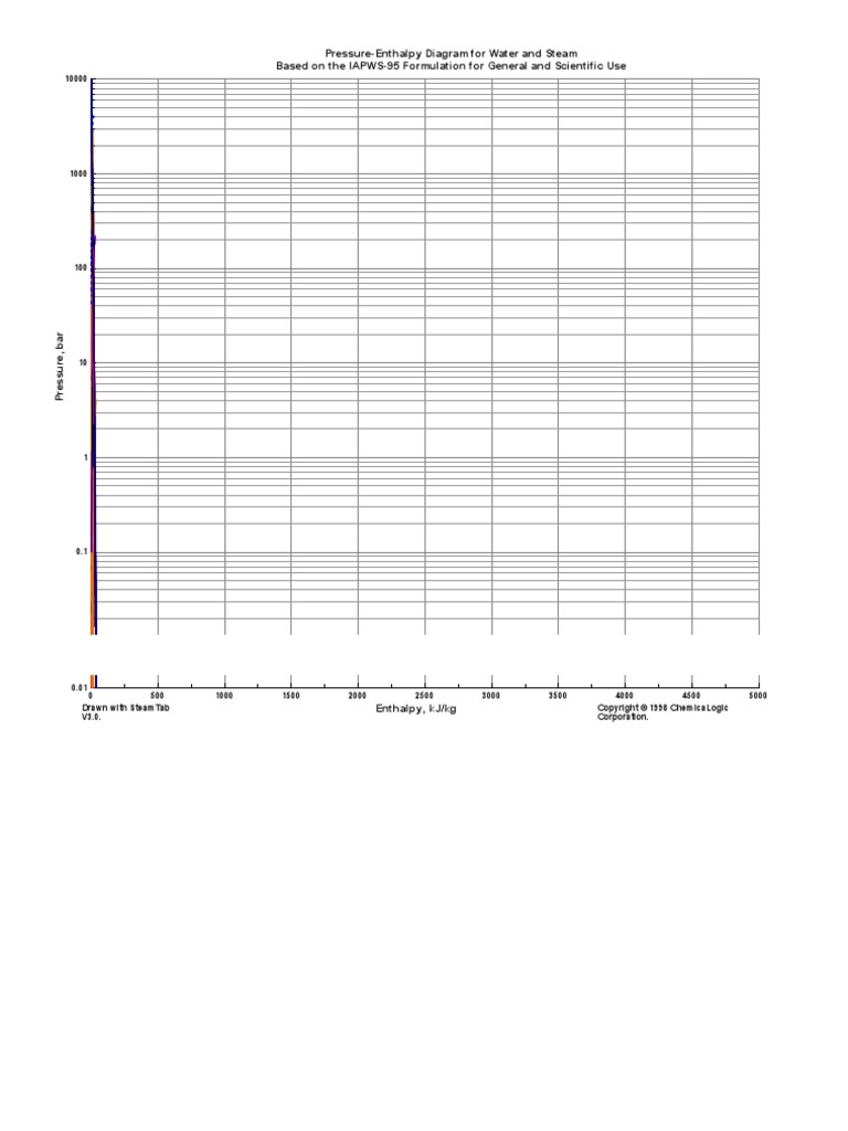 Mollier Chart Metric | PDF
