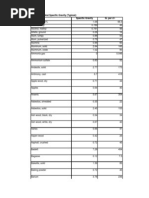 Specific Gravity of Steel Table | PDF | Alloy | Bronze