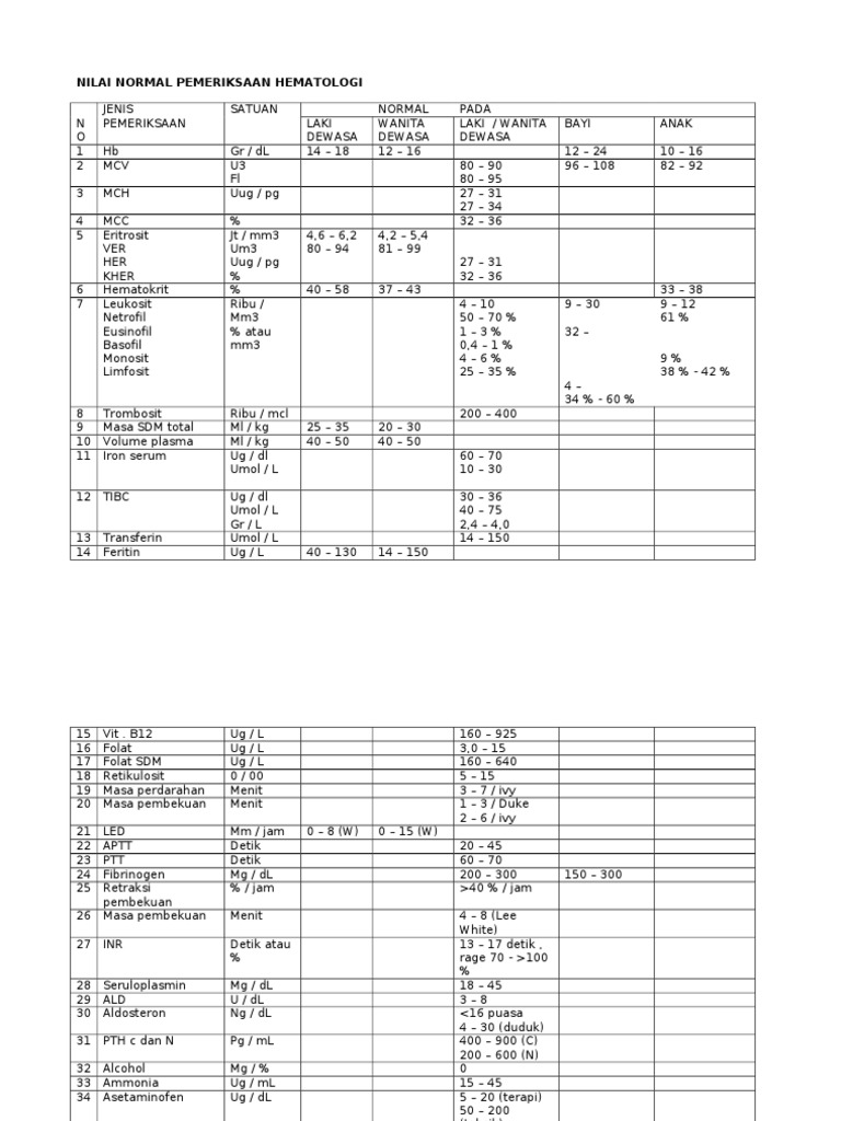 Nilai Normal Pemeriksaan Hematologi