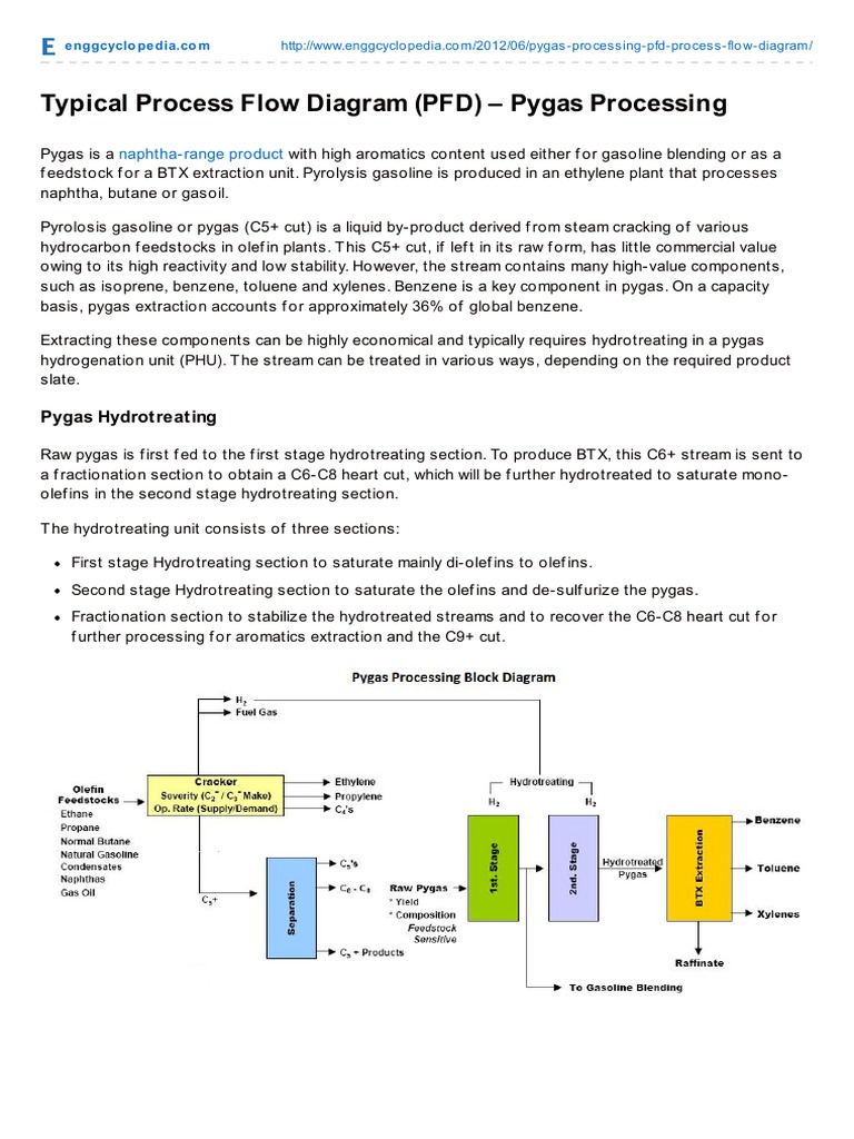 Typical Process Flow Diagram PFD Pygas Processing | PDF