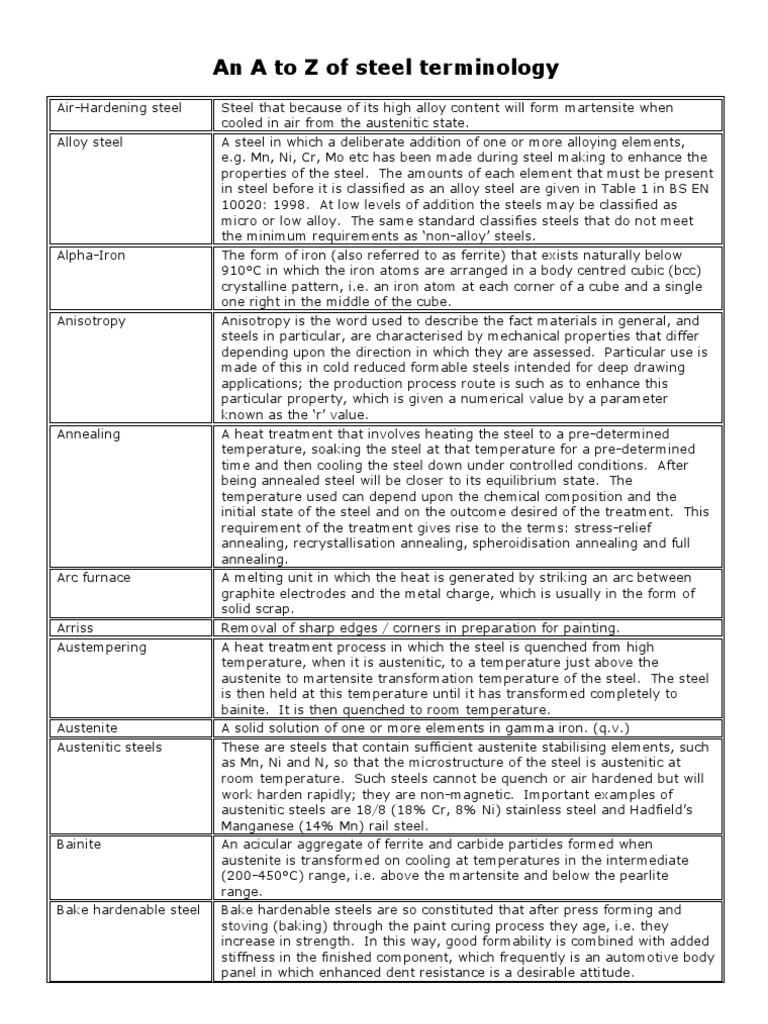 A to Z Steel Terminology Guide | PDF | Steel | Heat Treating