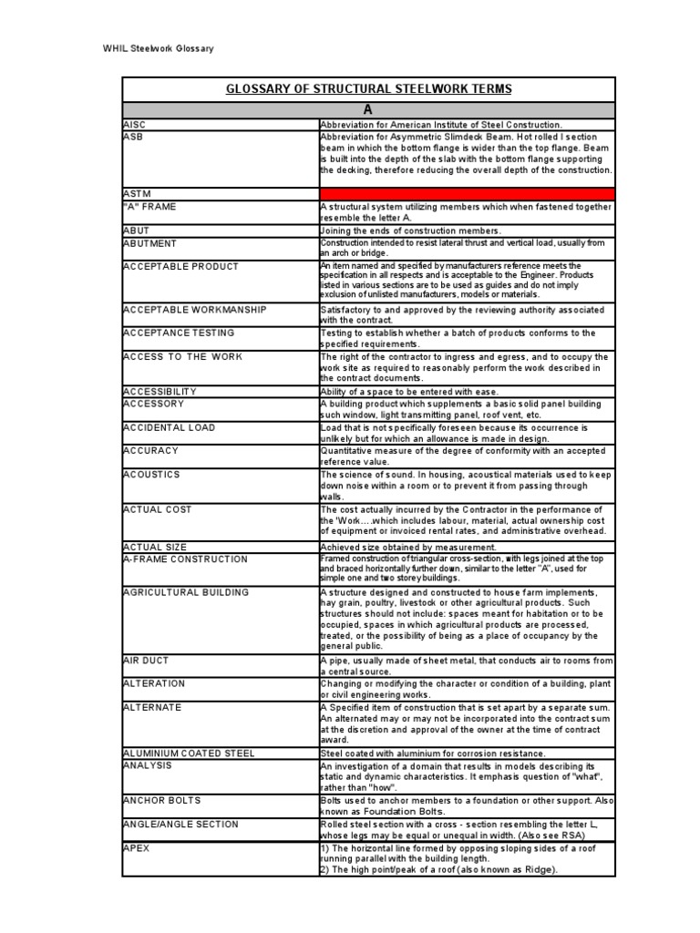 Steelwork Glossary | Framing (Construction) | Structural Steel