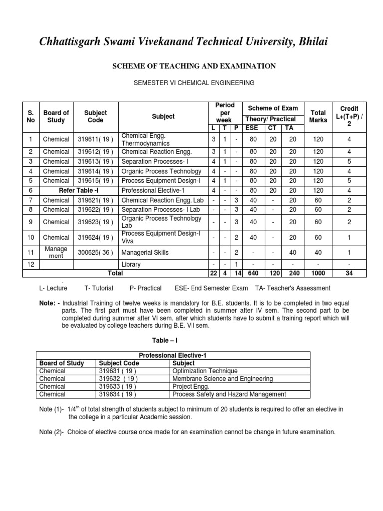 Chemical Engineering Curriculum Overview | PDF | Chemical Reactor ...