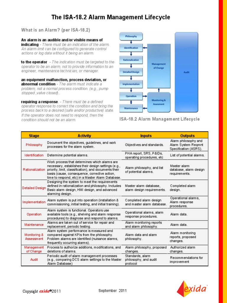 Alarm Management Cheat Sheet. RevIII (Sept 2011) | PDF | Databases ...