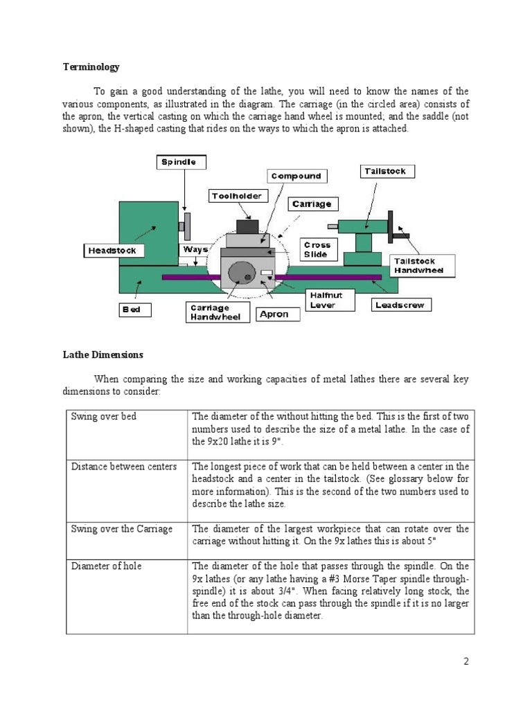 Threading Operations of Lathe System | Gear | Drilling | Free 30-day ...