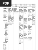 Nursing Care Plan Post Op & Intra Op | PDF | Relaxation (Psychology) | Pain