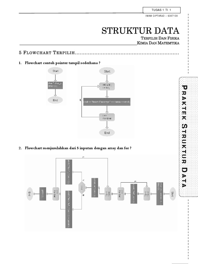 Struktur Data - Flowchart Soal Fisika, Kimia, Matematika | PDF