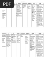 Proheart 12 Mixing and Dosing Guide | PDF | Dose (Biochemistry) | Chemistry