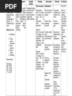 Or NCP (Risk For Bleeding) | PDF