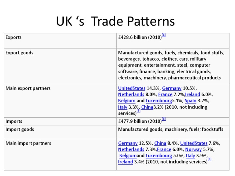 Uk S Trade Patterns: Unitedstates Germany Netherlands France Ireland ...