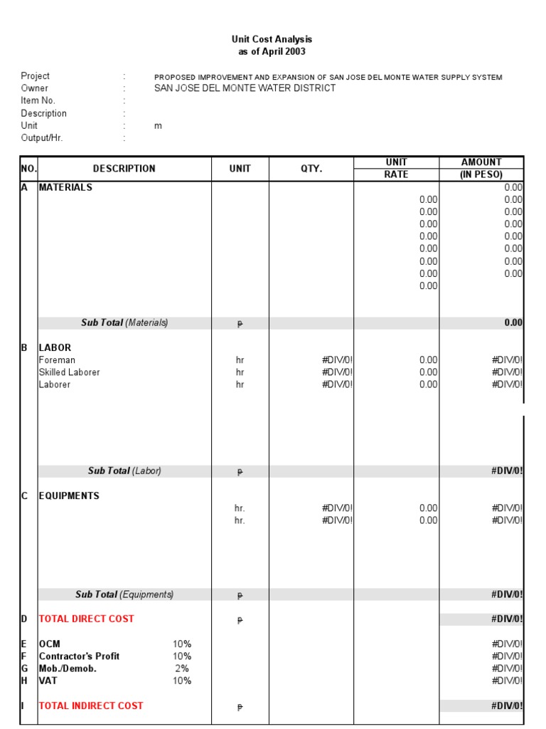 Unit Cost Analysis As of April 2003: Sub Total (Materials) | PDF ...