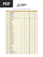 Quran Surahs in Revelation Order | PDF | Islamic Belief And Doctrine ...