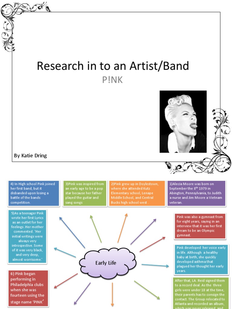 Research Into Artist | PDF | Pop Music | Music Industry