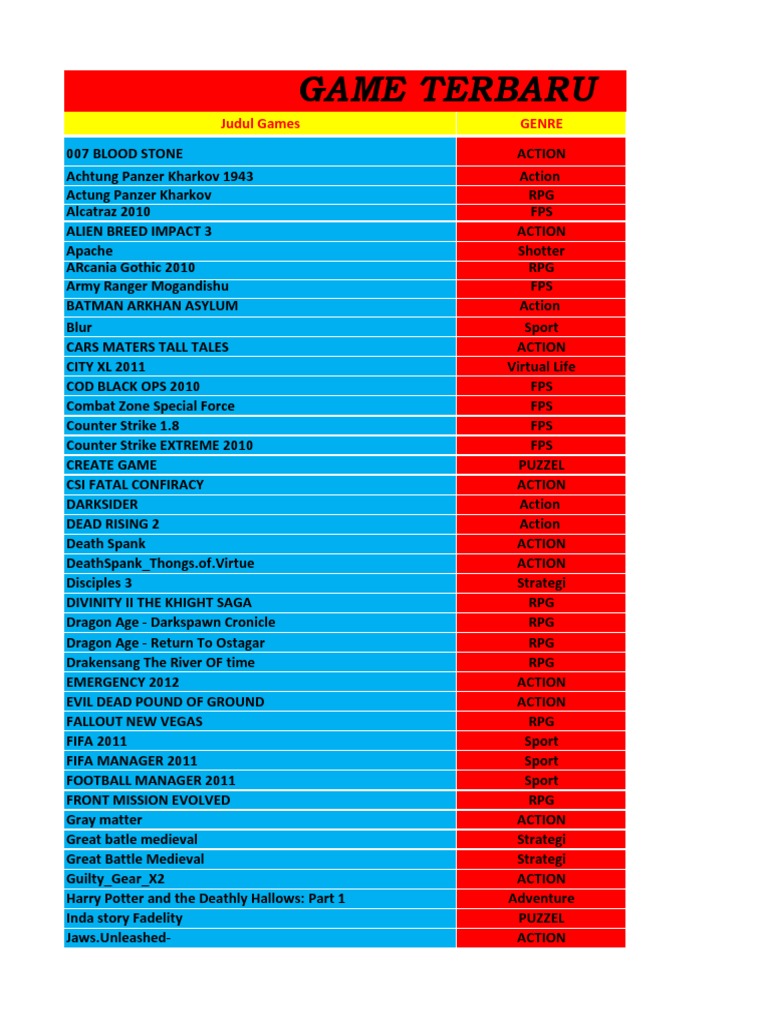 Daftar Game | PDF