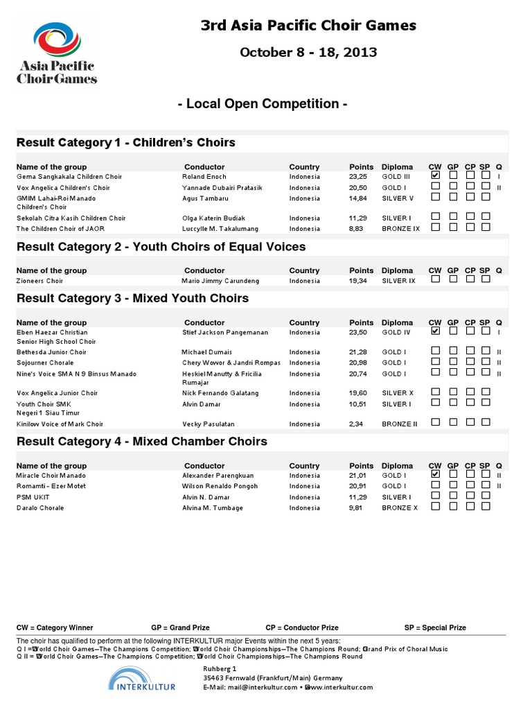 Results of 2013 Asia Pacific Choir Games | PDF | Choir | Vocal Music