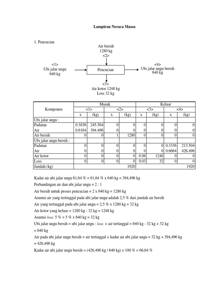 Neraca Massa Sirup | PDF | Sains & Matematika | Teknologi & Rekayasa