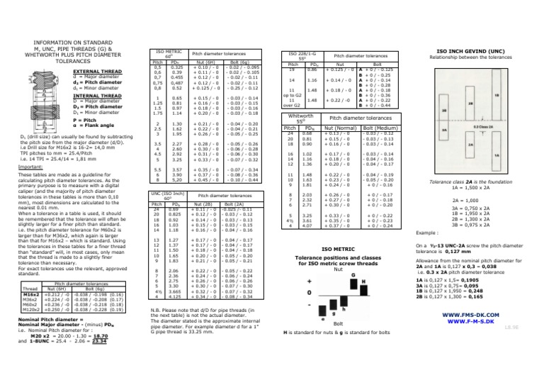 Thread Tables | Engineering Tolerance | Screw