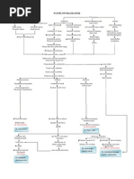 Patofisiologi Pathway Isk | PDF