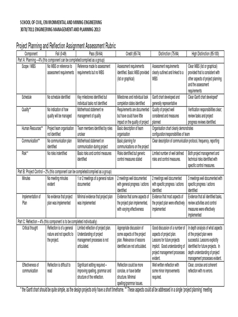 Project Planning Assessment Rubric | PDF | Project Management | Risk