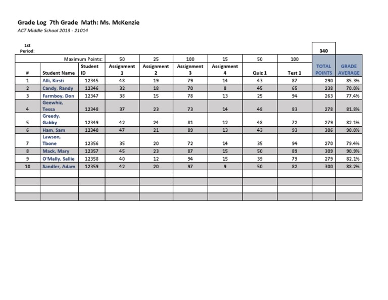 Act Grade Log 7th Grade Math 2023 | PDF