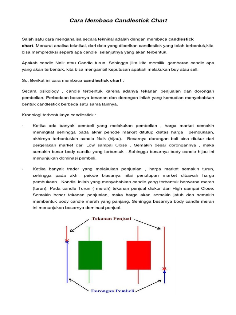 Cara Membaca Candlestick Chart | PDF