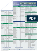 ANSI/BHMA Finish Codes Chart | PDF | Bronze | Chromium